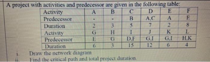 Solved A project with activities and predecessor are given | Chegg.com