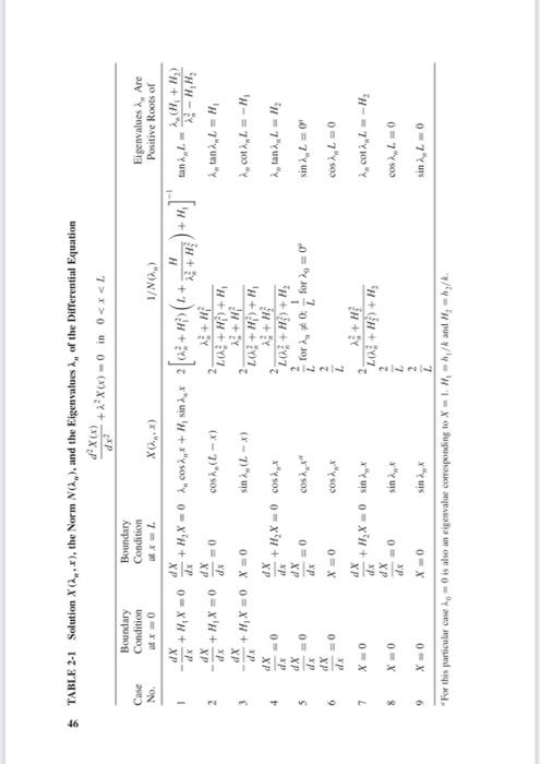 Solved heat transfer ( heat conduction third edition book) | Chegg.com