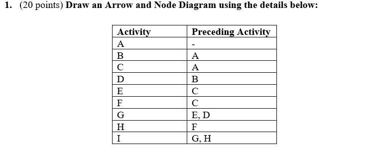 (20 ﻿points) ﻿Draw an Arrow and Node Diagram using | Chegg.com