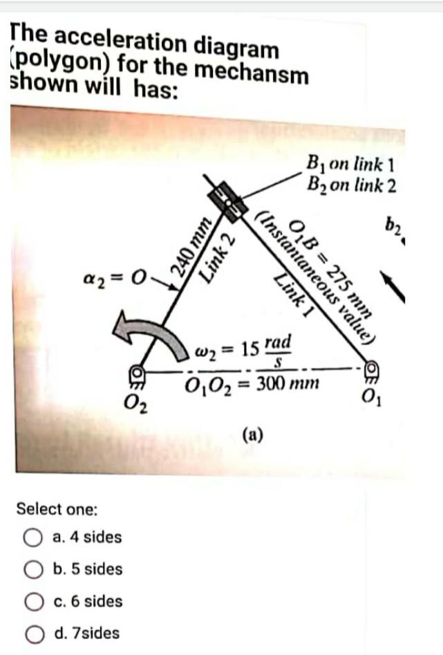 Solved The acceleration diagram (polygon) for the mechansm | Chegg.com