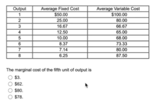 Solved The marginal cost of the fifth unit of output | Chegg.com