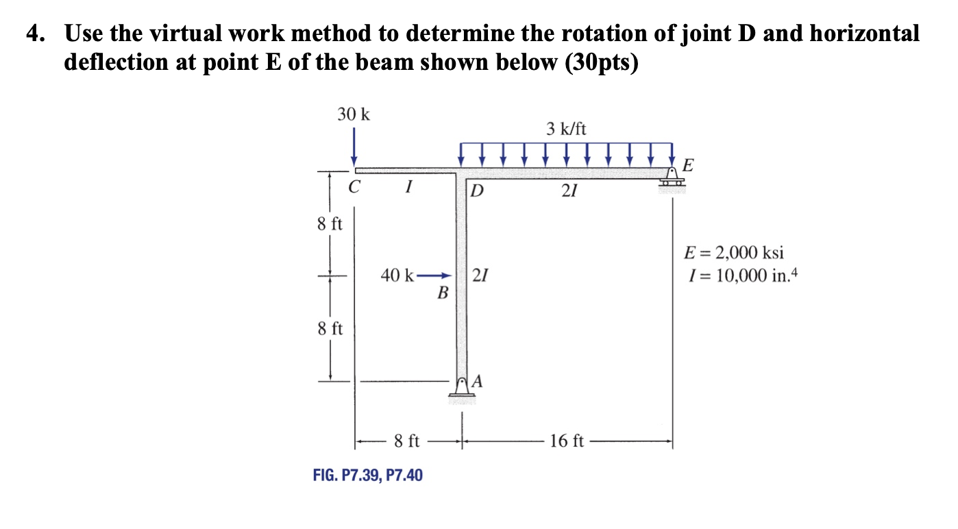 4. ﻿Use the virtual work method to determine the | Chegg.com