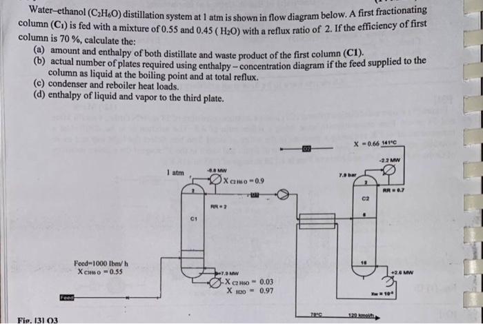 Solved Water-ethanol (C₂H6O) distillation system at 1 atm is | Chegg.com
