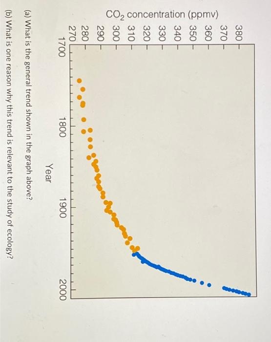 Solved (a) What is the general trend shown in the graph | Chegg.com
