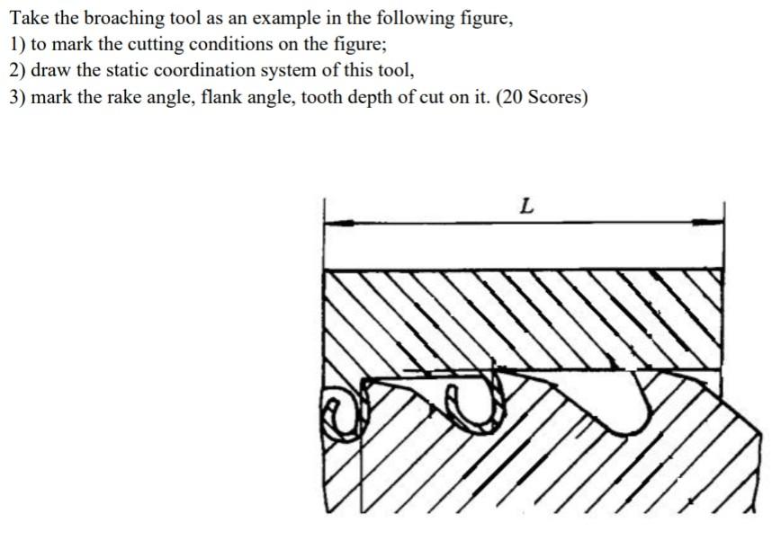 Solved Take the broaching tool as an example in the | Chegg.com