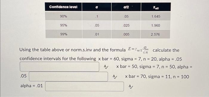 Solved Using the table above or norm.s.inv and the formula | Chegg.com