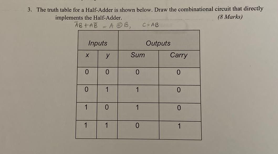 Solved 3. The truth table for a Half-Adder is shown below. | Chegg.com