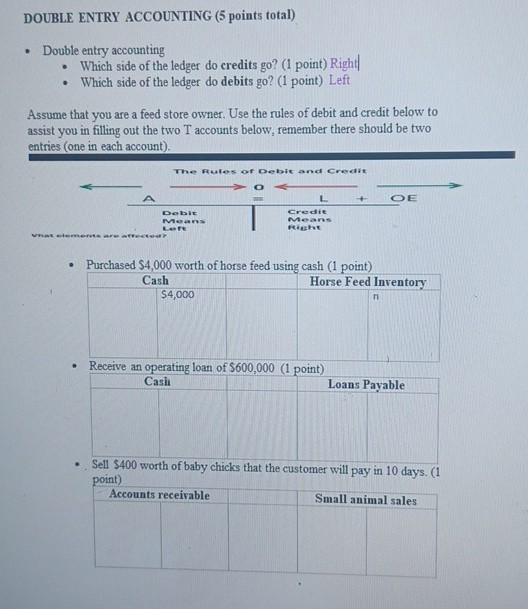 Solved DOUBLE ENTRY ACCOUNTING (5 ﻿points total)Double entry | Chegg.com