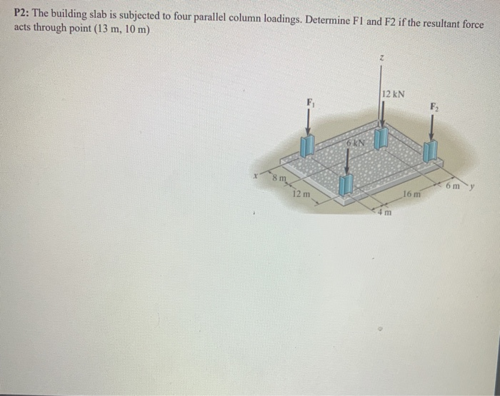 Solved P2: The building slab is subjected to four parallel | Chegg.com