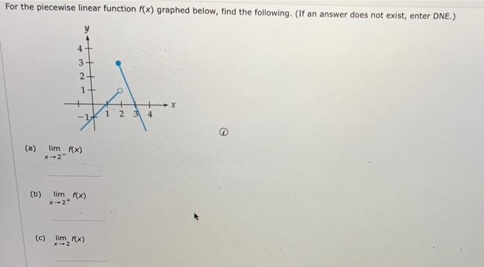 Solved For the piecewise linear function f(x) graphed below, | Chegg.com