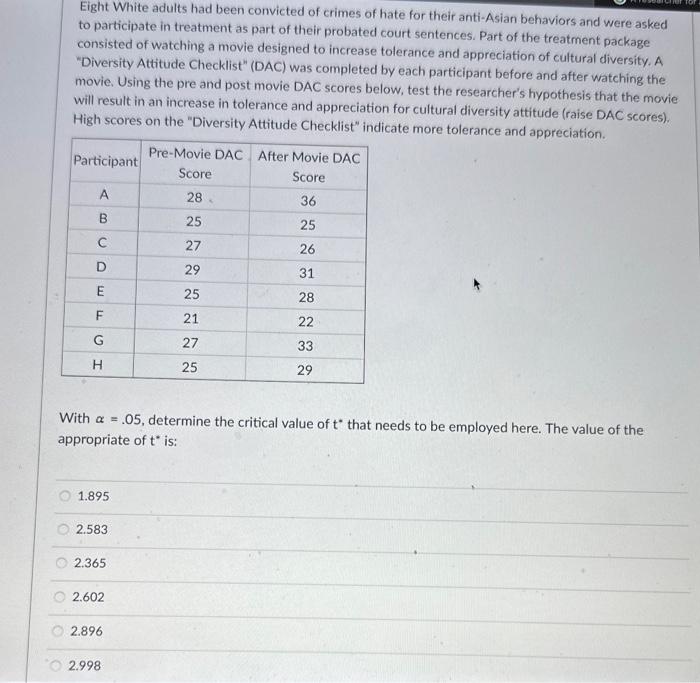 Solved Eight White adults had been convicted of crimes of | Chegg.com