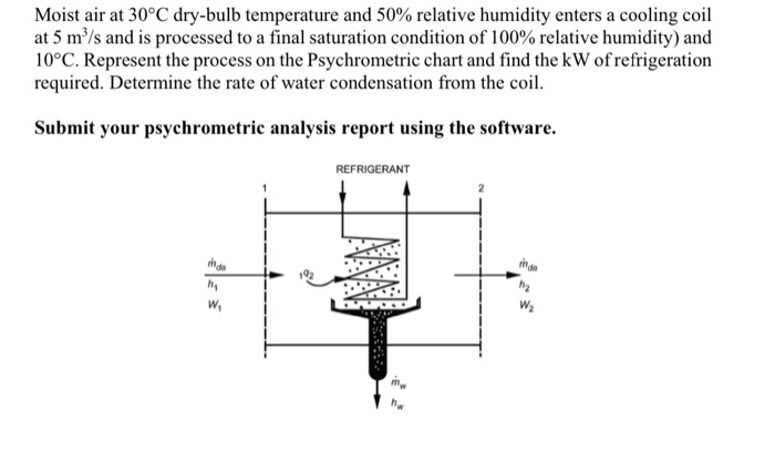 Solved Moist air at 30°C dry-bulb temperature and 50% | Chegg.com