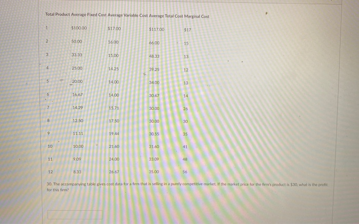 Solved Total Product Average Fixed Cost Average Variable | Chegg.com
