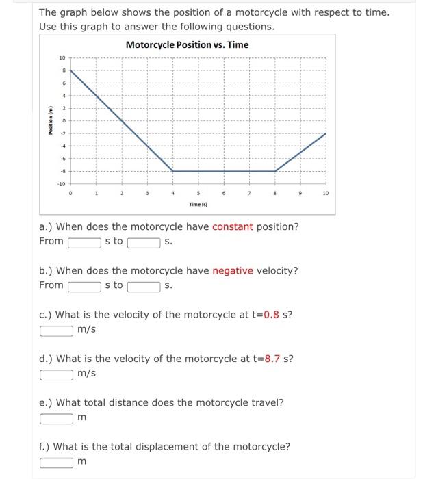 Solved The graph below shows the position of a motorcycle | Chegg.com