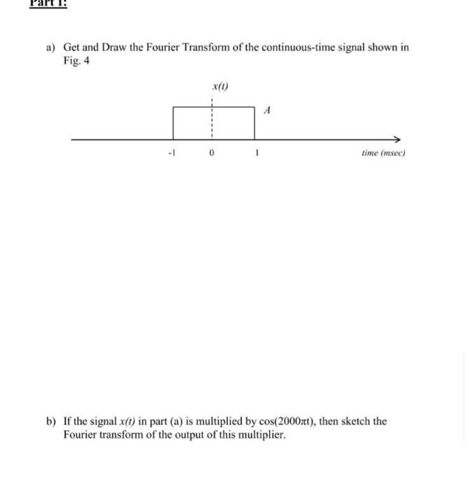 Solved A Get And Draw The Fourier Transform Of The