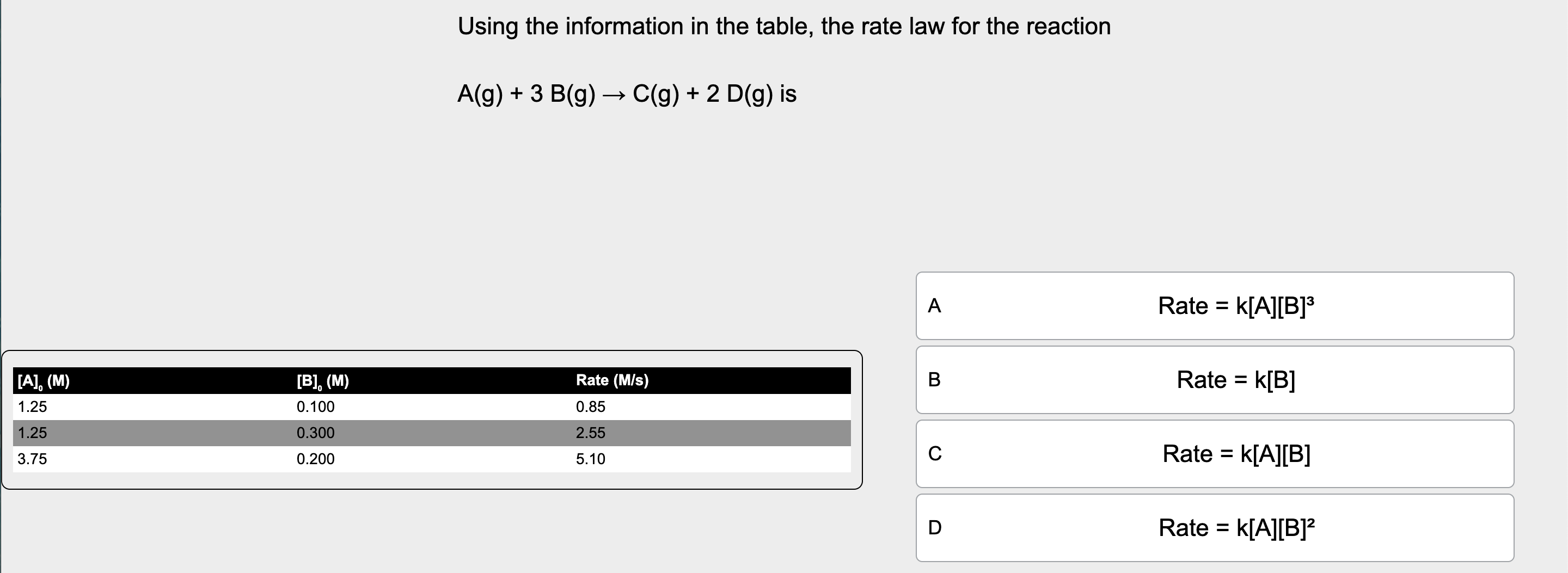 Solved Using the information in the table, the rate law for | Chegg.com