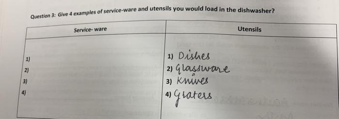 Solved Question 3: Give 4 examples of service-ware and | Chegg.com