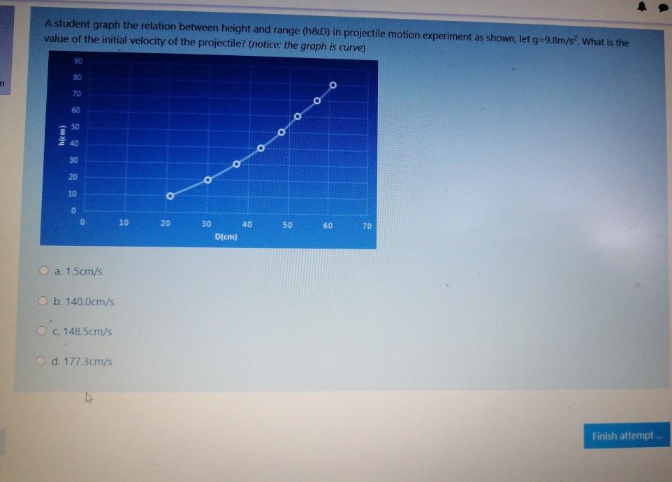 Solved A student graph the relation between height and range | Chegg.com