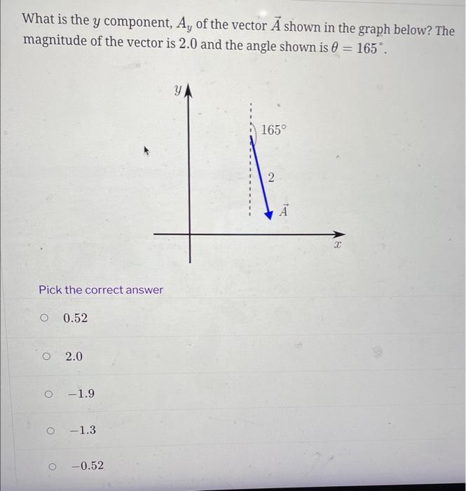 Solved What is the y component, Ay of the vector A shown in | Chegg.com