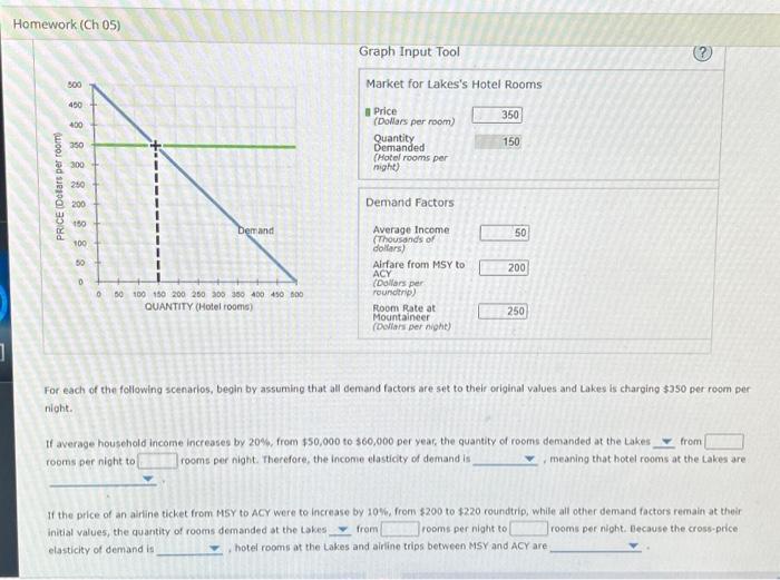 Solved Graph Input Tool Market for Lakes's Hotel Rooms Price | Chegg.com