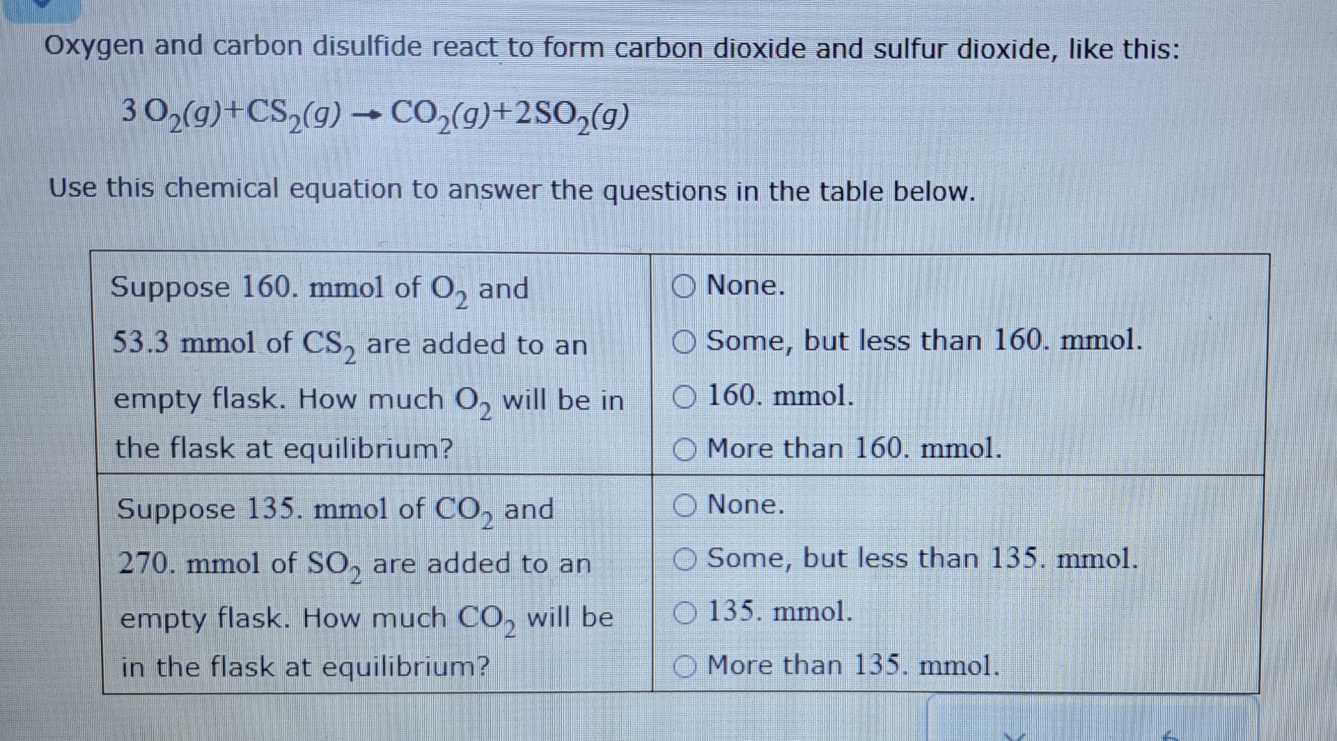 Solved Oxygen and carbon disulfide react to form carbon | Chegg.com