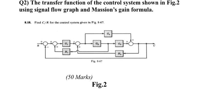 Solved Q2) The transfer function of the control system shown | Chegg.com