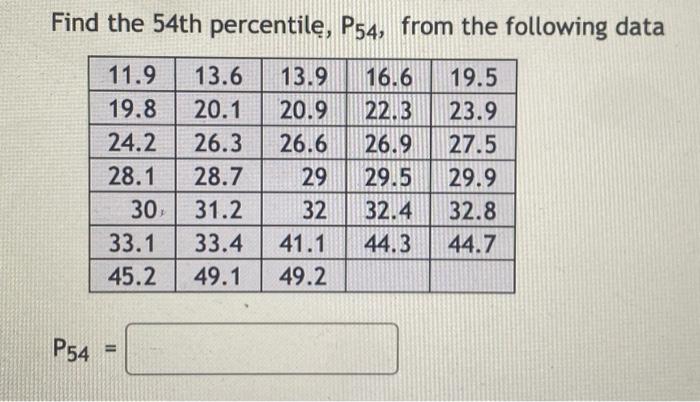 Find the 54th percentile, P54, from the following | Chegg.com