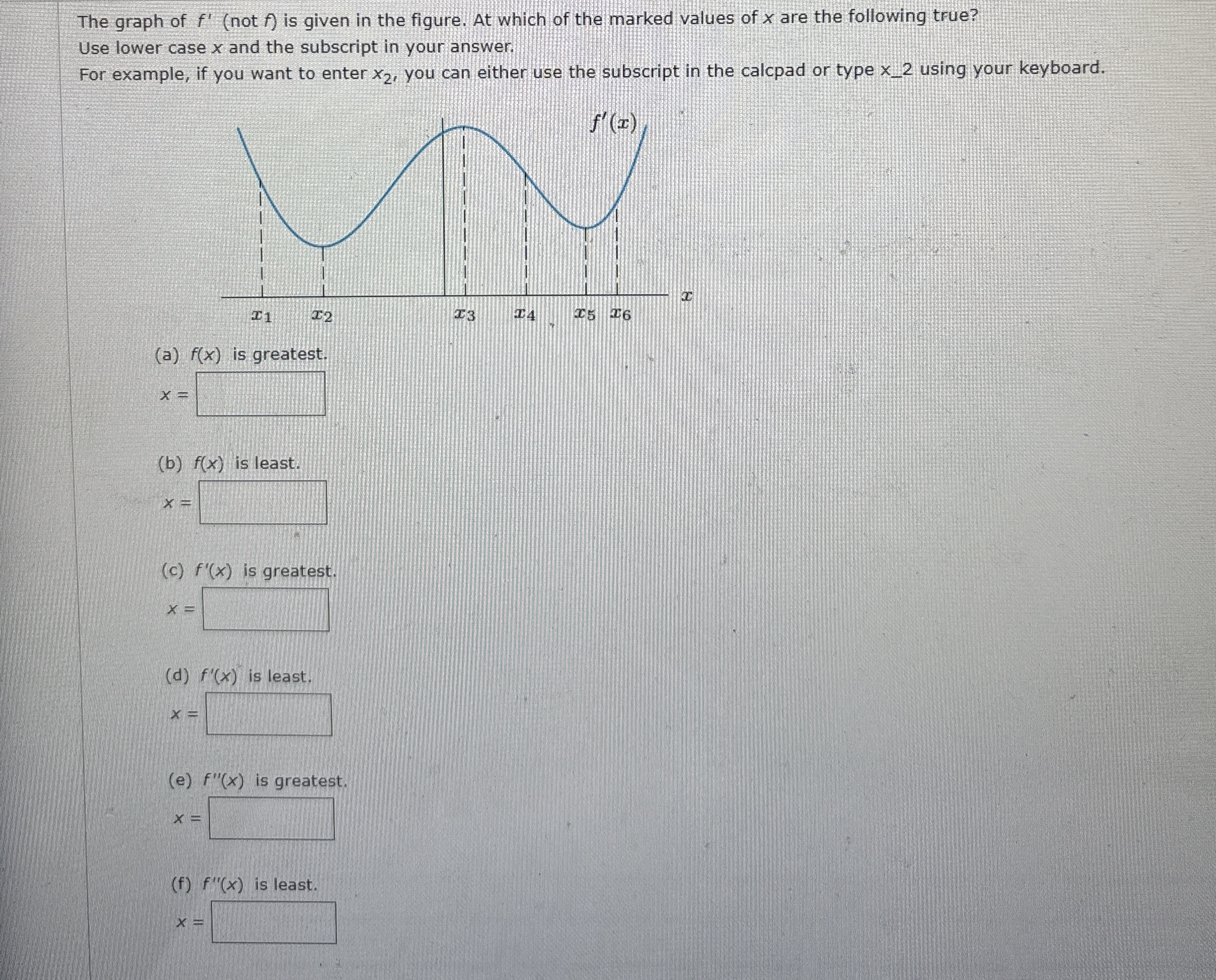 Solved The graph of f'(notf) ﻿is given in the figure. At | Chegg.com
