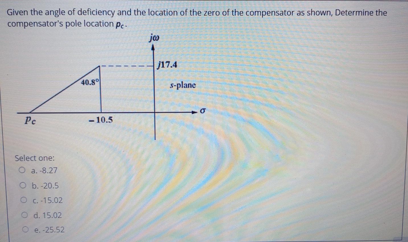 Solved Given the angle of deficiency and the location of the | Chegg.com