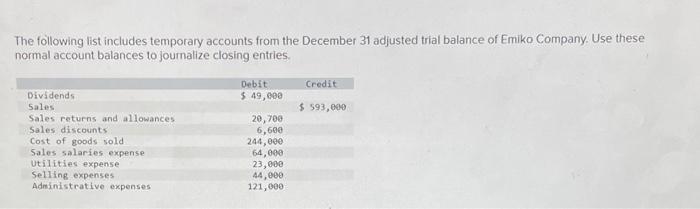 Solved The following list includes temporary accounts from | Chegg.com