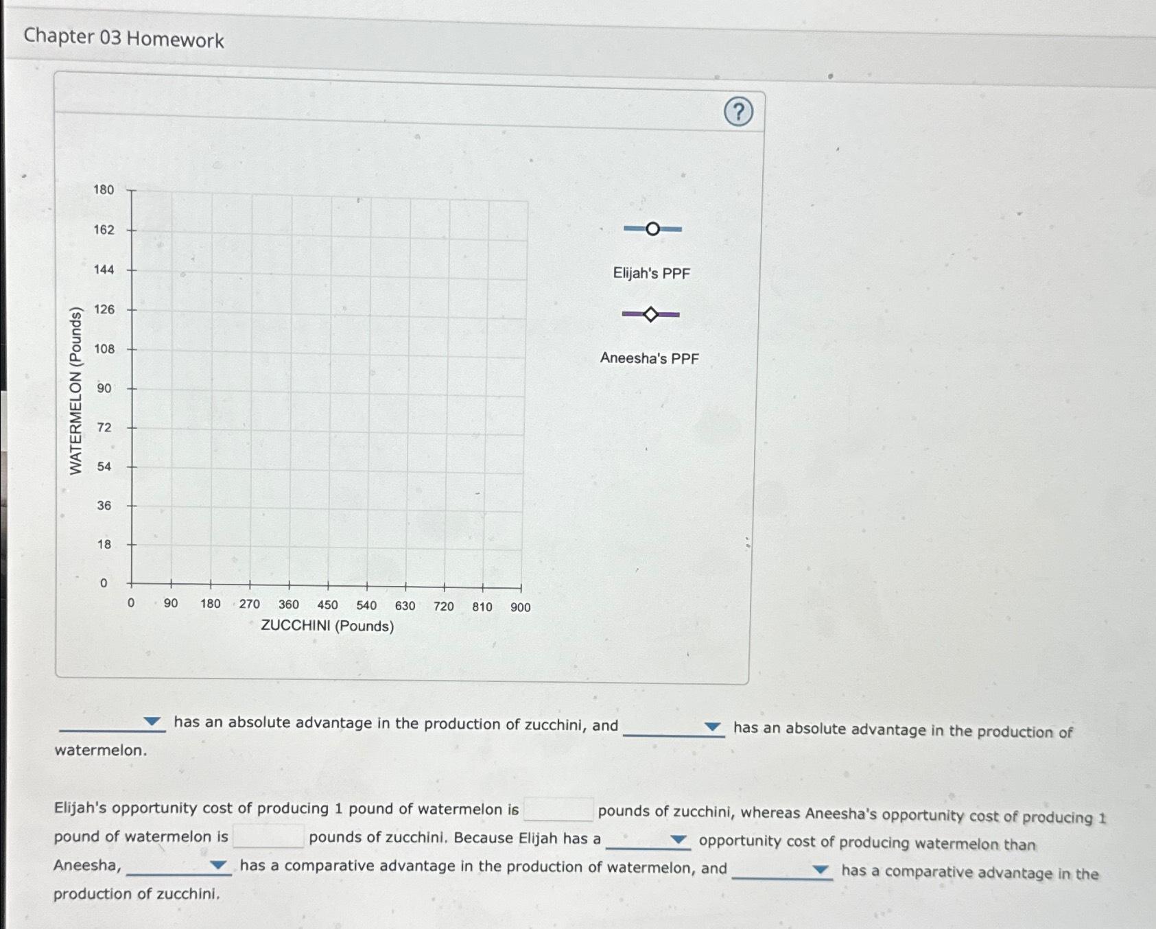 Solved Chapter 03 ﻿Homework(?)has an absolute advantage in | Chegg.com