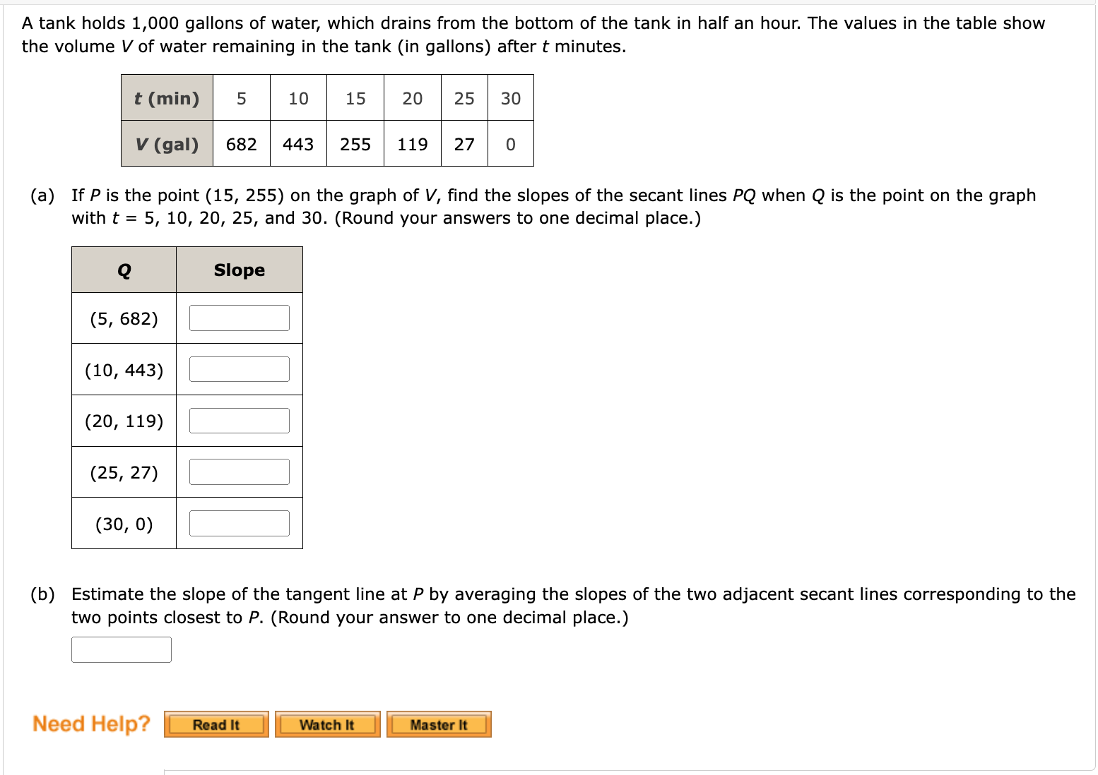 Solved A tank holds 1,000 ﻿gallons of water, which drains | Chegg.com