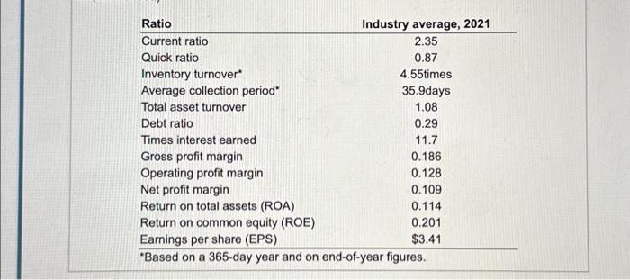 Cross-sectional ratio analysis Use the financial | Chegg.com