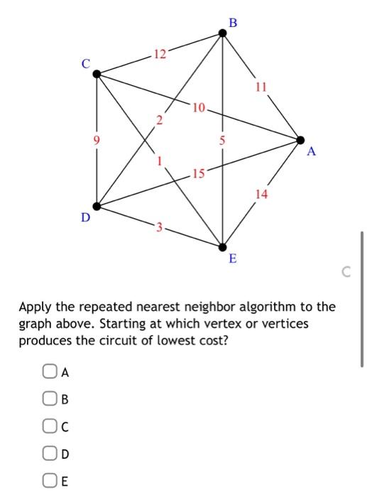 Solved Apply the repeated nearest neighbor algorithm to the | Chegg.com