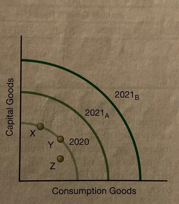 Solved 9-1. The graph to the right shows a production possi- | Chegg.com