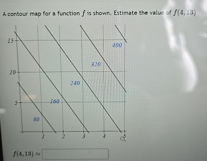 Solved A contour map for a function f ﻿is shown. Estimate | Chegg.com