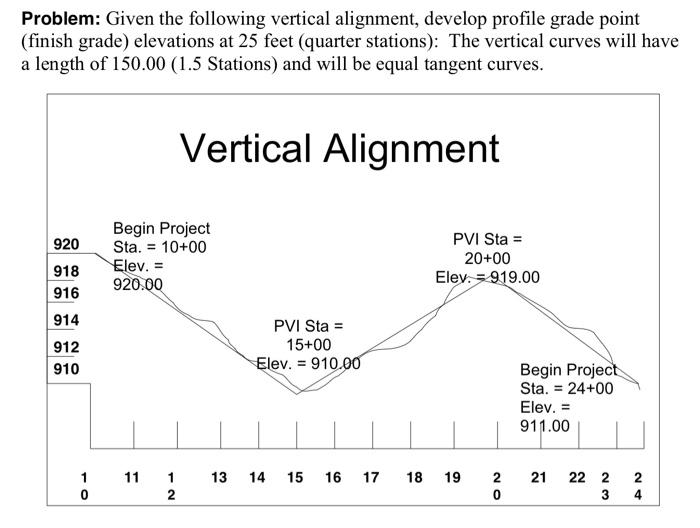 Problem: Given the following vertical alignment, | Chegg.com
