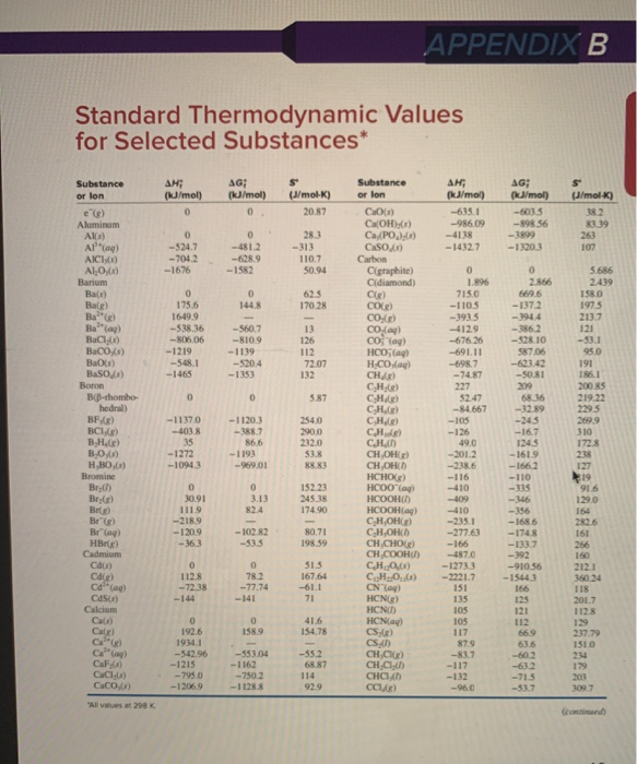 Solved APPENDIX B Standard Thermodynamic Values for Selected | Chegg.com