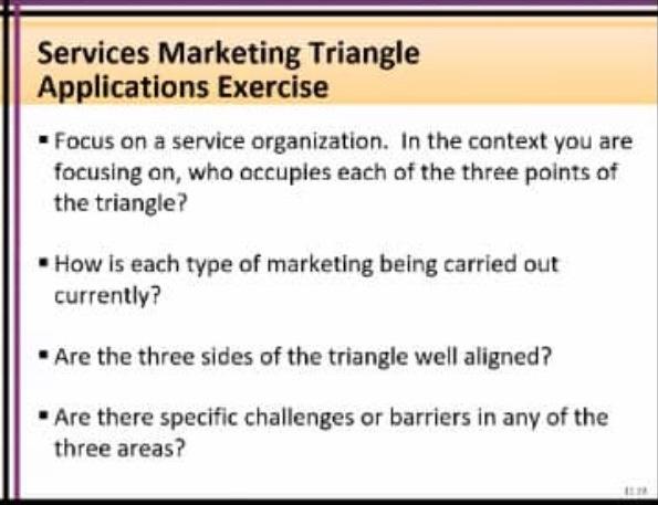 Solved Services Marketing Triangle Applications Exercise - | Chegg.com