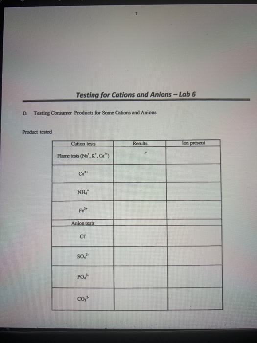 Solved Na K* A Tests for Positive lons (Cations) Unknown | Chegg.com