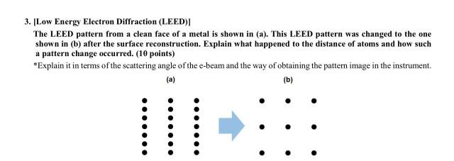 Solved 3. Low Energy Electron Diffraction (LEED) The LEED | Chegg.com