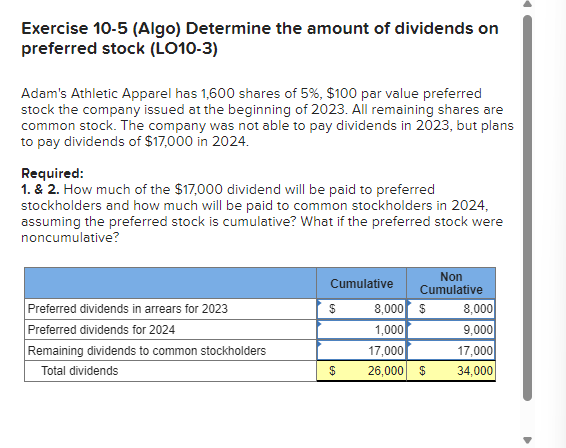 Solved Exercise 10-5 (Algo) ﻿Determine the amount of | Chegg.com