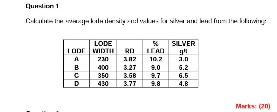 Solved Calculate the average lode density and values for | Chegg.com