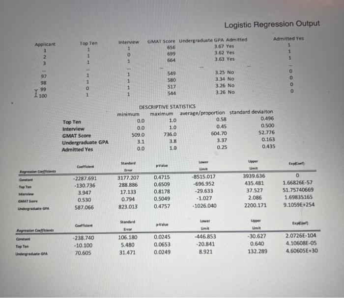 Logistic Regression OutputkNN | Chegg.com