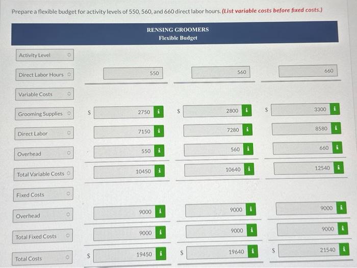 Solved Prepare a flexible budget for activity levels of | Chegg.com