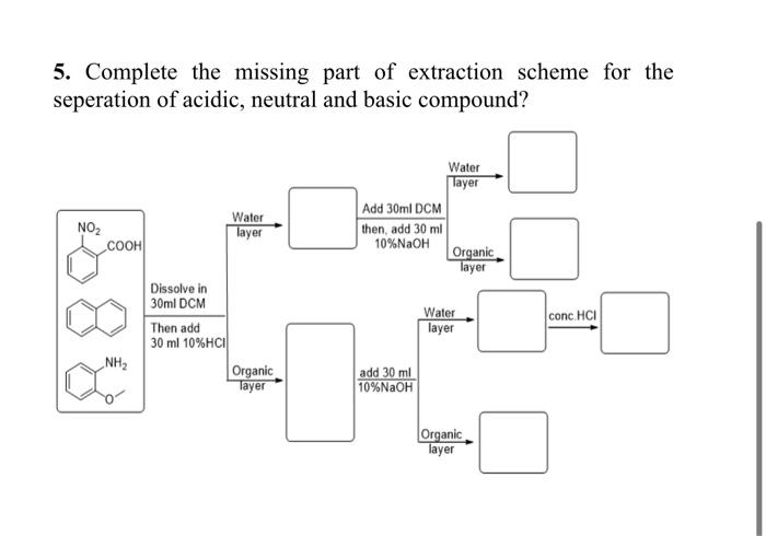 Solved 5. Complete the missing part of extraction scheme for | Chegg.com