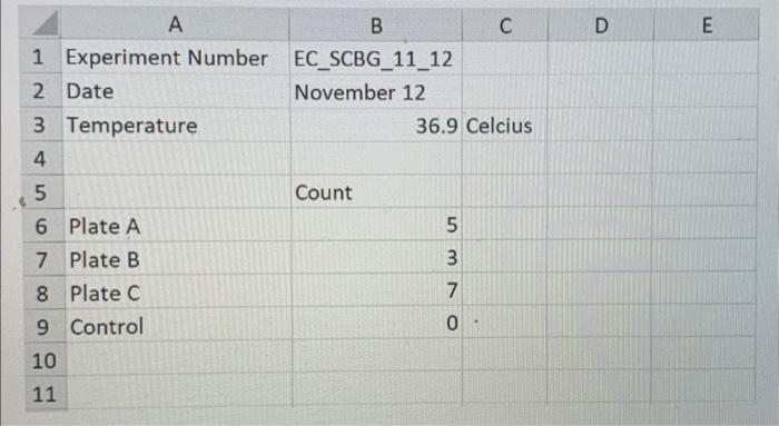 You are given a spreadsheet, named "E_Coil | Chegg.com