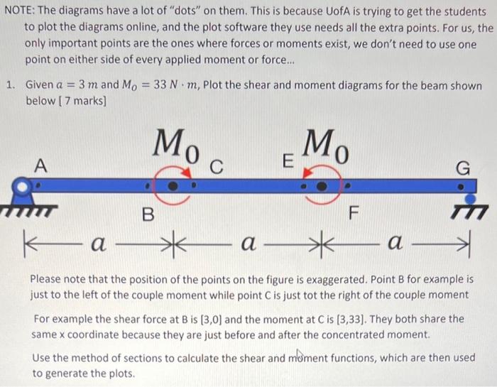 Solved NOTE: The diagrams have a lot of "dots" on them. This | Chegg.com