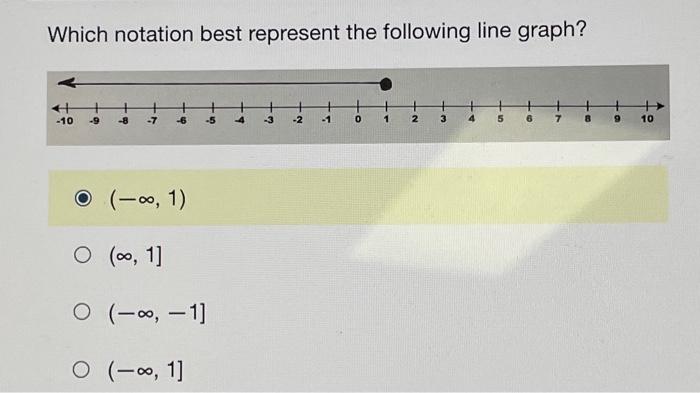 Solved Which notation best represent the following line | Chegg.com
