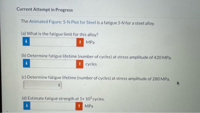 The Animated Figure: S-N Plot for Steel is a fatigue | Chegg.com